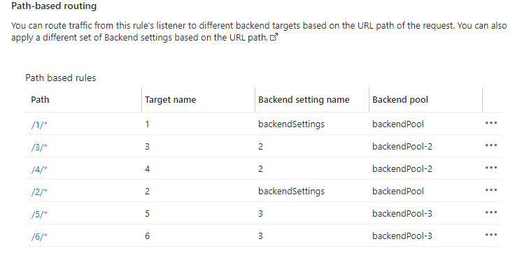 Deploying Azure Application Gateway To Host Multiple Static Web Apps Across Multiple Subdomains
