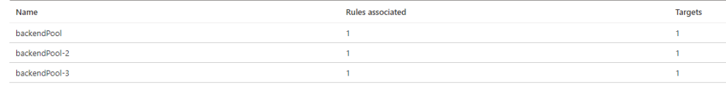 Deploying Azure Application Gateway To Host Multiple Static Web Apps Across Multiple Subdomains