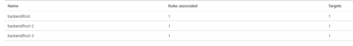 Deploying Azure Application Gateway To Host Multiple Static Web Apps Across Multiple Subdomains