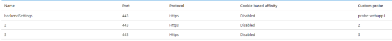 Deploying Azure Application Gateway to host multiple Static Web Apps ...