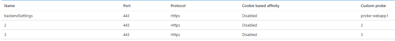 Deploying Azure Application Gateway To Host Multiple Static Web Apps Across Multiple Subdomains
