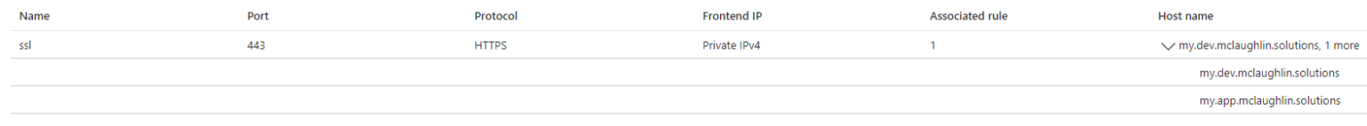 Deploying Azure Application Gateway to host multiple Static Web Apps ...